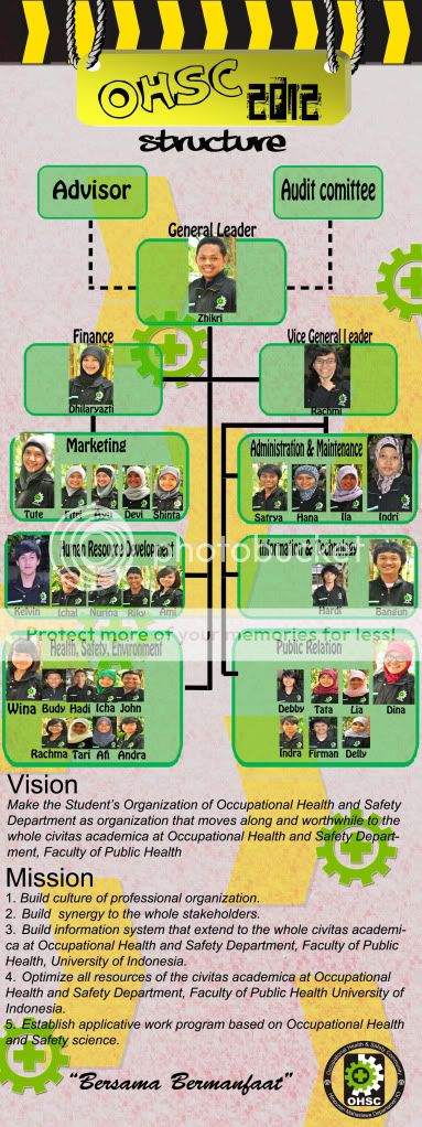 B. Struktur – ohsc fkm ui